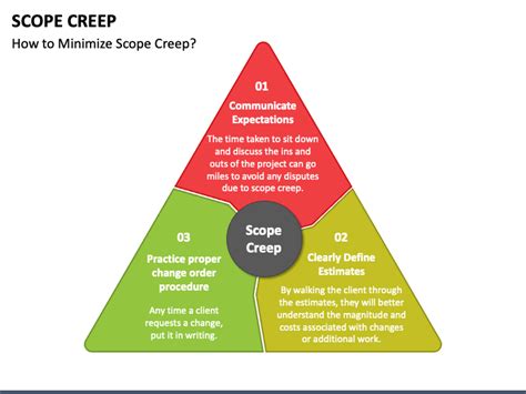 Scope Creep And Feature Creep At Amanda Litherland Blog