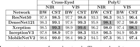 table 4 from understanding and improving cnns with complex structure
