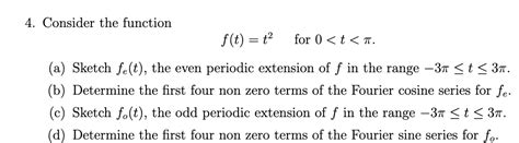 Solved Consider The Function F T T For Chegg Com