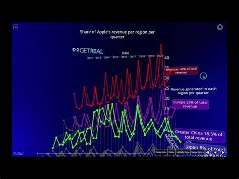 Flow Immersive Posted On Linkedin