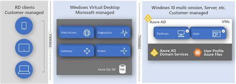 202005use Azure Firewall For