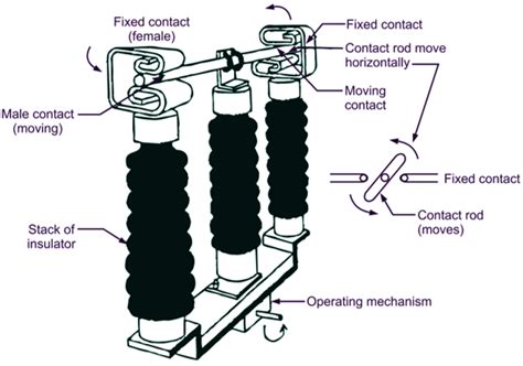 Electrical Isolator Disconnector Disconnect Switch Electricalworkbook
