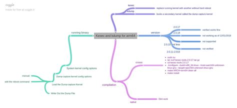 The Linux Init Process Medium