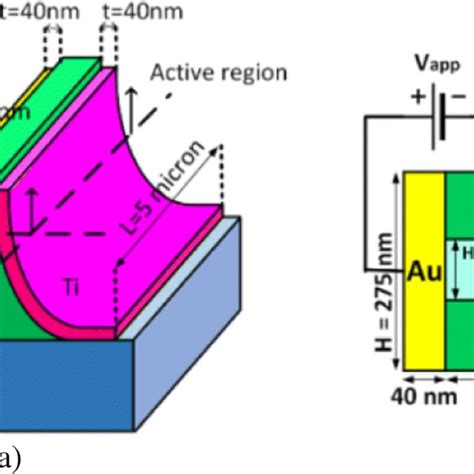 A Physical Structure And Dimensions Of The Proposed Plasmon Detector B