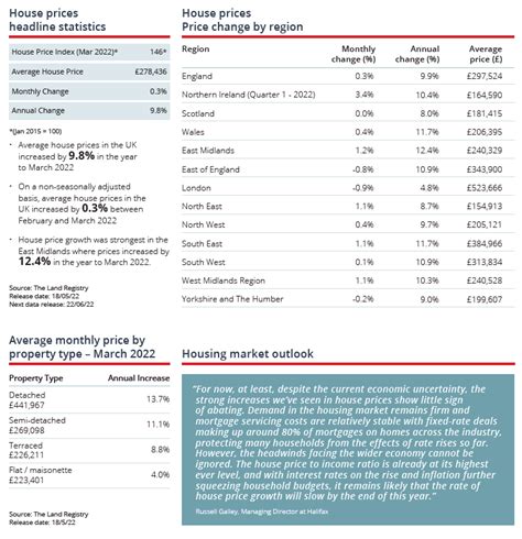Residential Property Review May 2022 Select Wealth Management