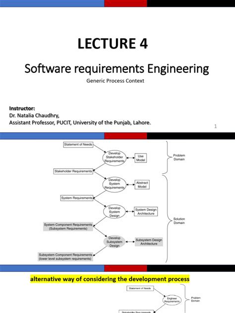 Software Requirements Engineering Generic Process Context Pdf