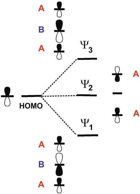Schematic Representation Of The Three Levels Of A Linear Trimer