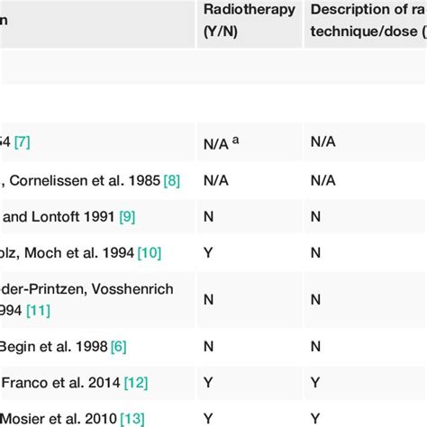 Radiotherapy Dosimetry Plan For The Patient A Sagittal View B