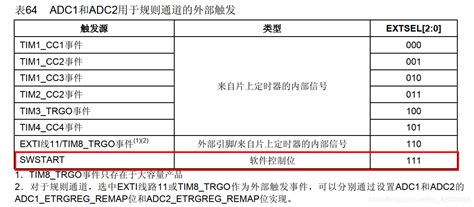 Stm32之双adc详解stm32 双adc Csdn博客 Stm32之双adc详解stm32 双adc Csdn博客