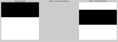 Sobel Operator In Image Processing Towards Data Science