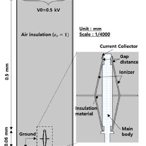 Computer Aided Design Representation Of The Numerical Model Geometry