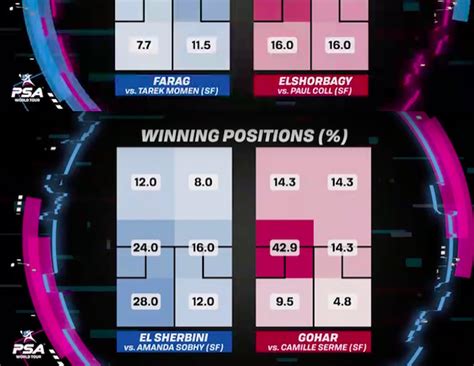 Cross Court Analytics Data Analysis For Squash Players