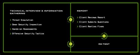 Halborn Pricing Features And Details In 2025