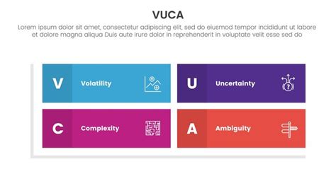Premium Vector Vuca Framework Infographic 4 Point Stage Template With