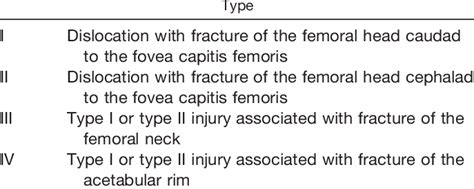 Pipkin Classification Of Posterior Dislocation Of Hip With Femoral Head