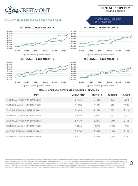Rental Analysis Crestmont Realty