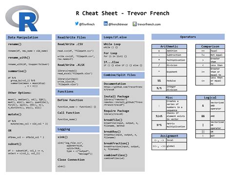 R Programming Language Cheat Sheet Universelles