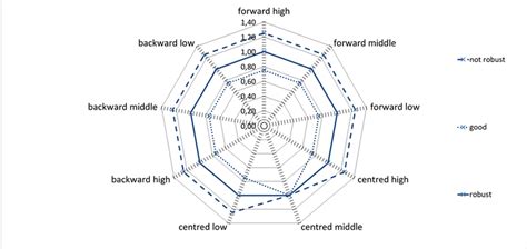 Possible Extension Of The Current Euro Ncap Testing With Virtual Download Scientific Diagram