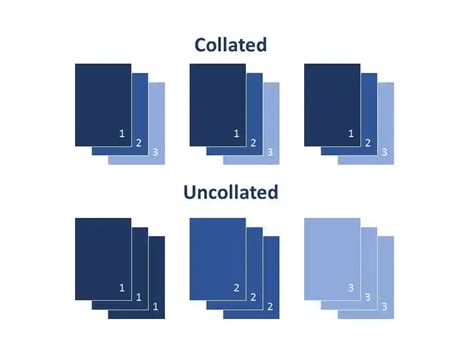 What Does Collate Mean When Printing Find Out Here Centex Printing