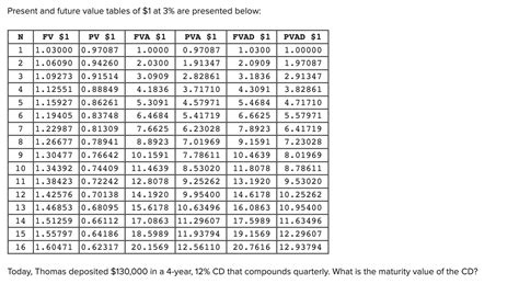 Solved Present And Future Value Tables Of 1 At 3 Are