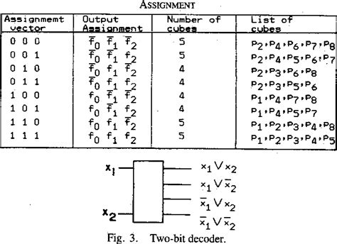 Figure 1 From Input Variable Assignment And Output Phase Optimization Of Plas Semantic Scholar