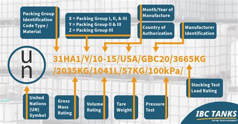 How Much Weight Can An Ibc Tote Handle When Stacked Load Ratings