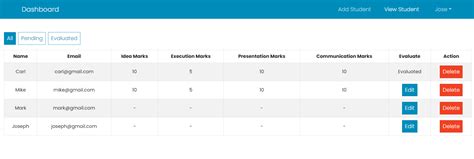 GitHub Ridham Mentorship Dashboard Helps A Mentor To Select Its Students And Manage Their Marks