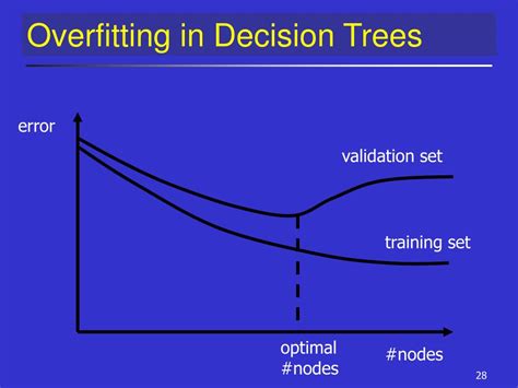 Ppt Ch 3 Decision Tree Learning Powerpoint Presentation Free