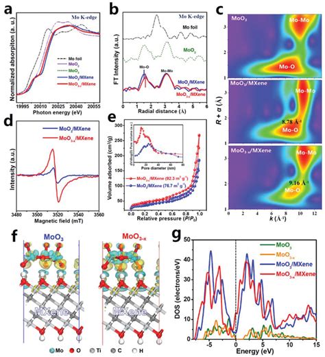 A Isotope Labeling Nmr Spectra Of The Electrolytes Fed By 14 N 2 And Download Scientific