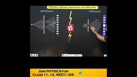 Difference Between Interference And Diffraction Wave Optics 12