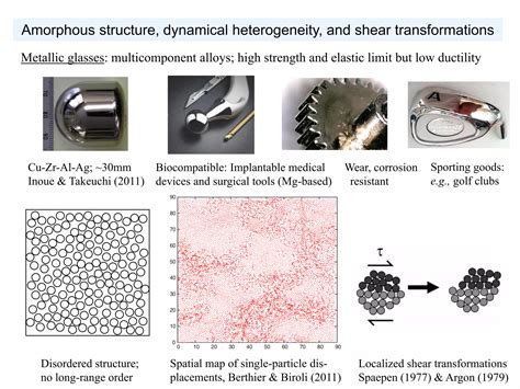 Atomistic Modeling Of Cyclic Loading And Heat Treatment Processes For