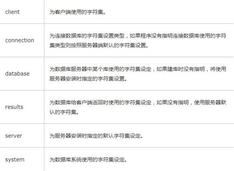 解决mysql插入数据乱码的方法 编程语言 亿速云