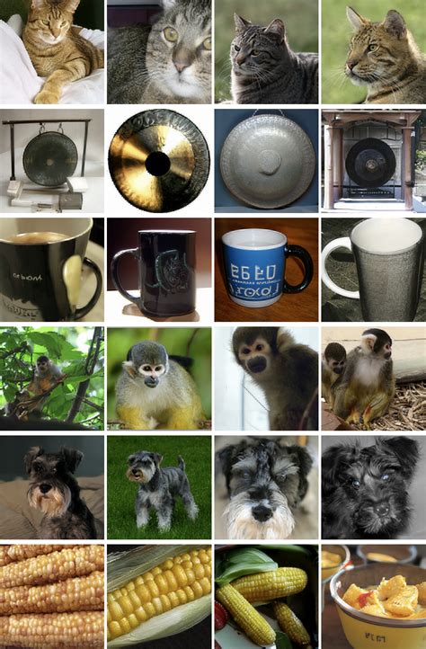 Cascaded Diffusion Models For High Fidelity Image Generation