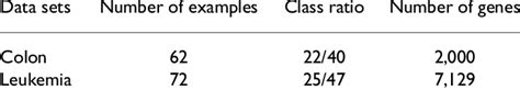 Experimental Data Sets Download Table