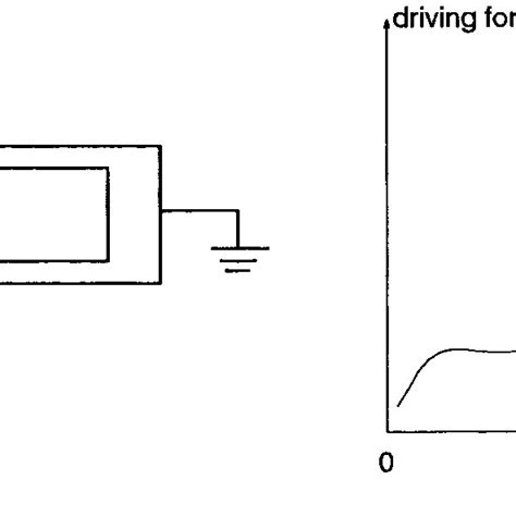 A A Standard Comb Drive And B Its Force Profile Download