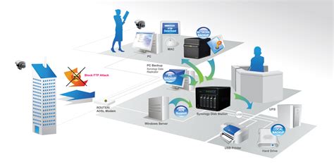Hardware Synology Nas System Sporskiftet