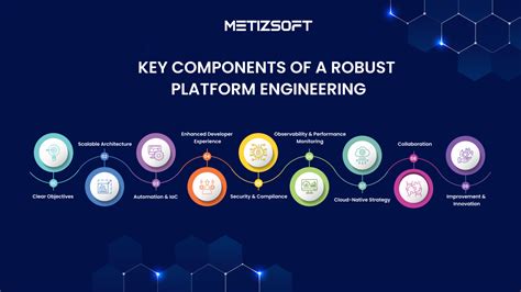 Key Components Of A Robust Platform Engineering Strategy For Scalable