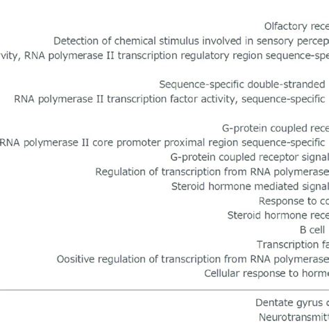 Gene Ontology Go Pathway Analysis Of Xelox Sensitive Red And