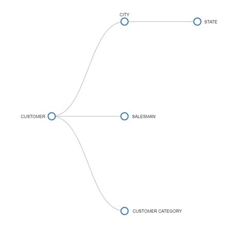 About Data Modeling Principles Of Boards Multidimensional Approach