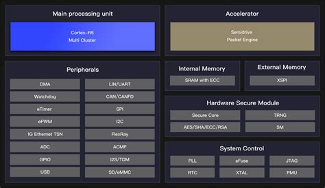 Microsar Classic评估包 Vector