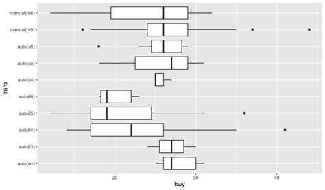 Rtraining Ggplot2 Grammar
