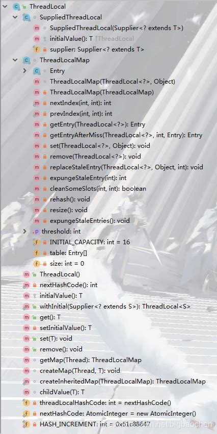 并发编程 Threadlocal 《java后端开发》 极客文档