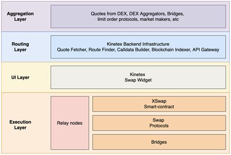 Architecture Kinetex Docs