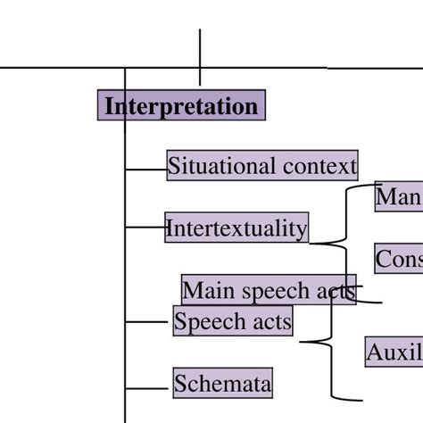 A Selection Of Discursive Strategies Download Table