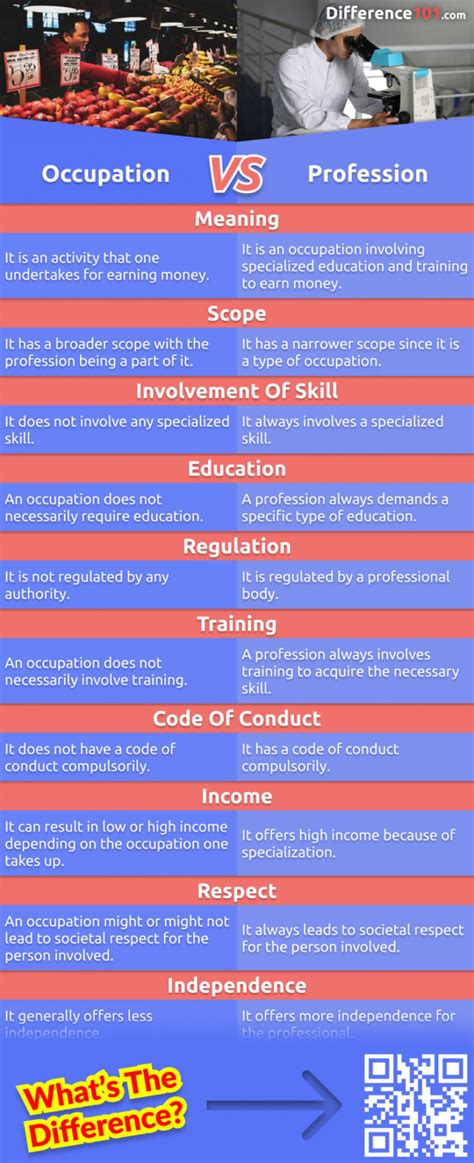 Occupation Vs Profession 10 Key Differences Pros And Cons Difference 101