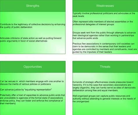 Swot Analysis Benefits Limitation Example Of Swot Analysis