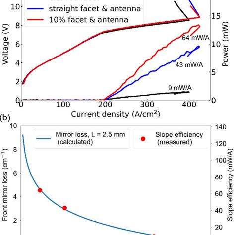 Jérôme Faist Full Professor Ph D Epfl Lausanne Eth Zurich Zürich Eth Zürich