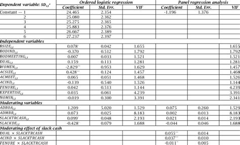 Multivariate Regression Analysis Part 1 Download Scientific Diagram