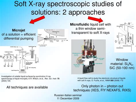 Ppt Soft X Ray Spectroscopy Of Bioorganic Materials With 3 Rd