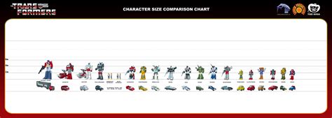 Character Scale Charts For Season 1 Of The Transformers Line Art By Shohei Kohara And Floro